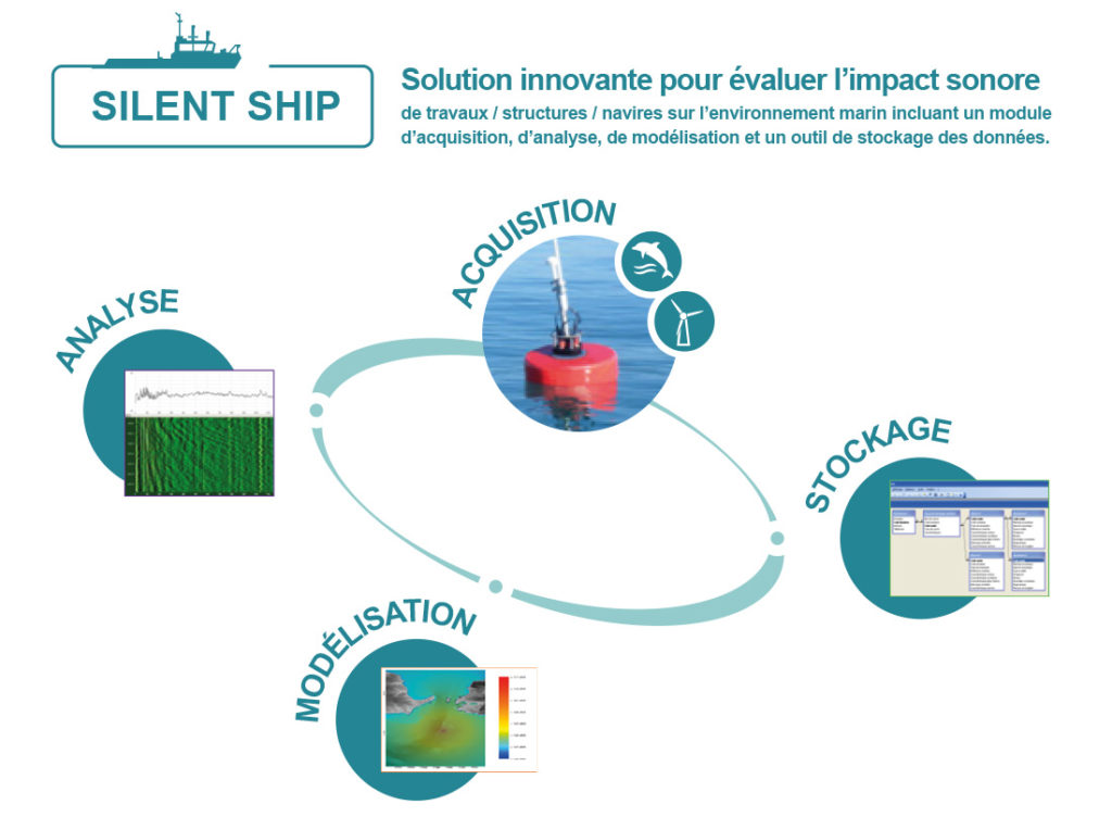HACE, SEAc et Capricorn reçoivent un soutien du programme FORESEA call ...
