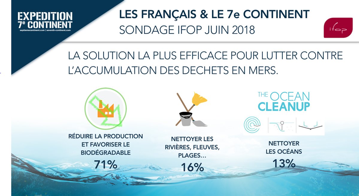 Plastique et Océan – Expédition 7ème Continent | Énergies de la Mer