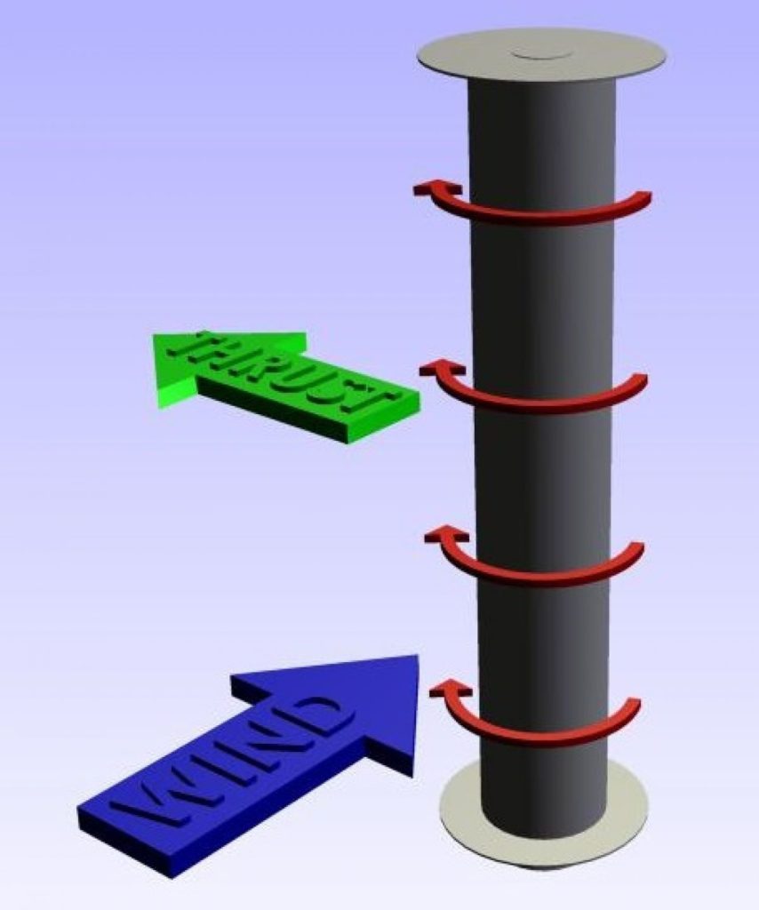 A voiles et à moteurs : Le Rotor Sail de Norsepower Oy est homologué ...