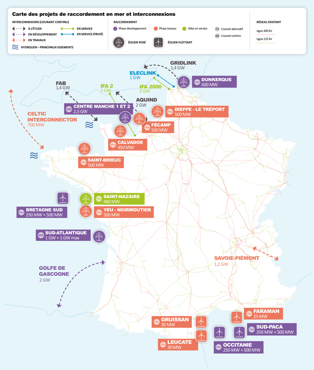 RTE – Réseau de Transport d’Electricité | Énergies de la Mer