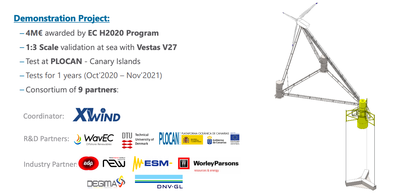 La plate-forme flottante éolienne offshore PivotBuoy sera installée en ...