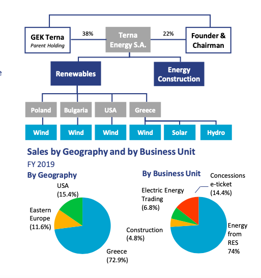 OW et TERNA ENERGY collaboreront pour développer des parcs éoliens ...