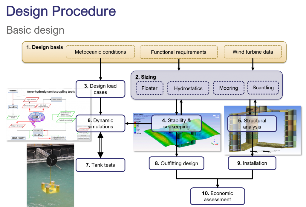 Subsea 7 S.A. announced that it has entered into an agreement to ...