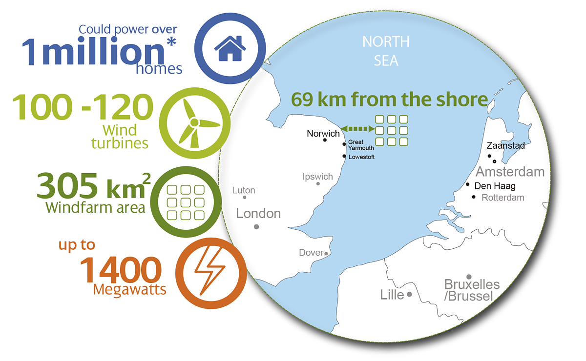 Subsea 7 – Seaway 7 signe une lettre d’exclusivité pour East Anglia ...